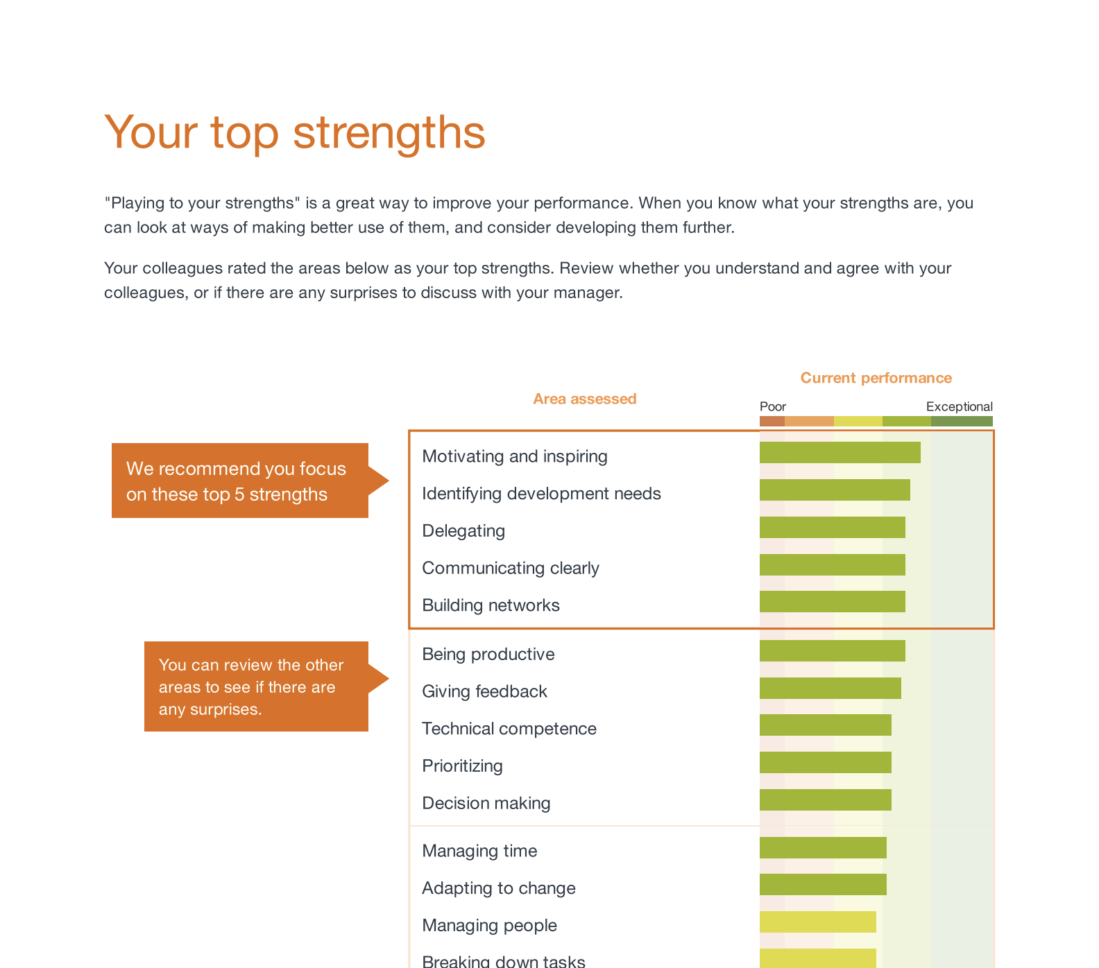 Top Rated 360 Degree Feedback Software | Spidergap